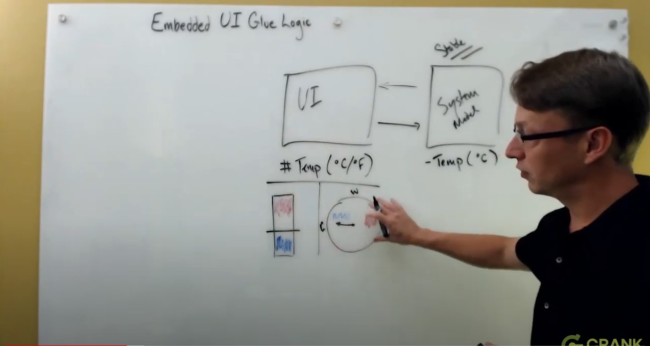 How To Use Glue Logic To Connect Your Data With Ui Elements Within An Embedded Gui